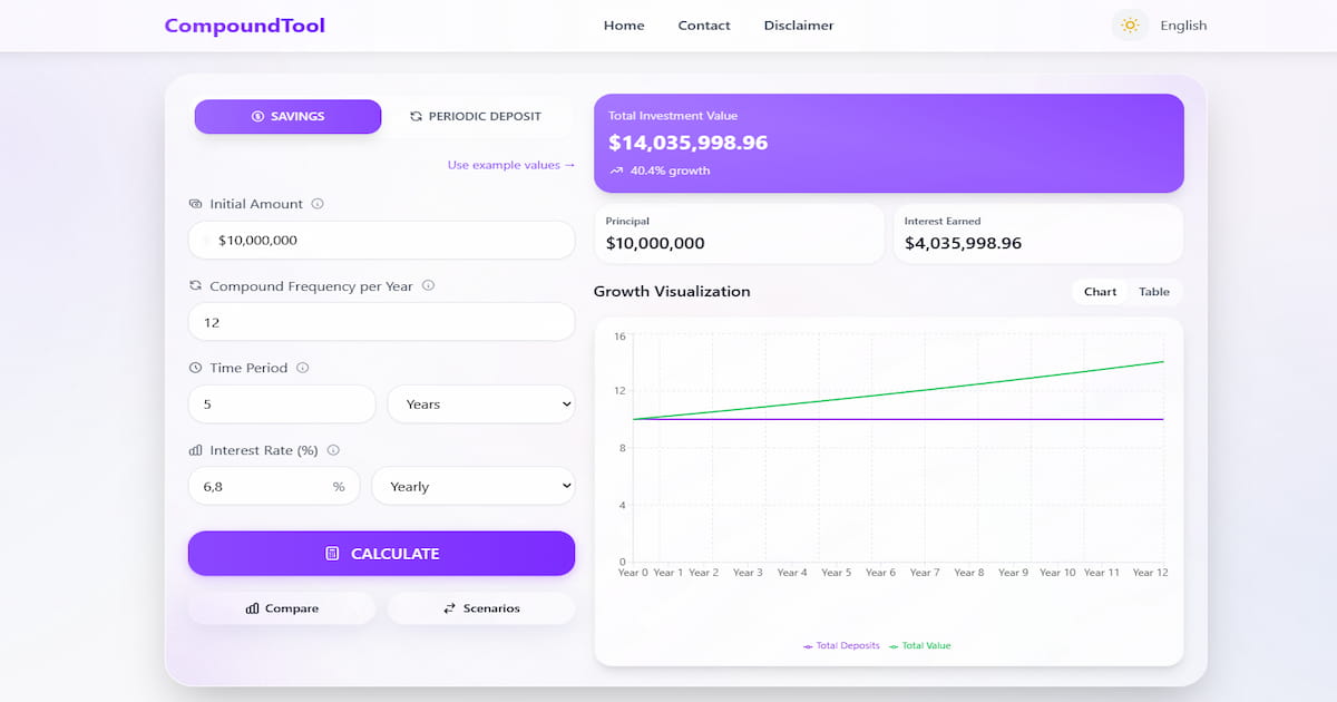 CompoundTool - Compound Interest Calculator | Financial Planning Tool